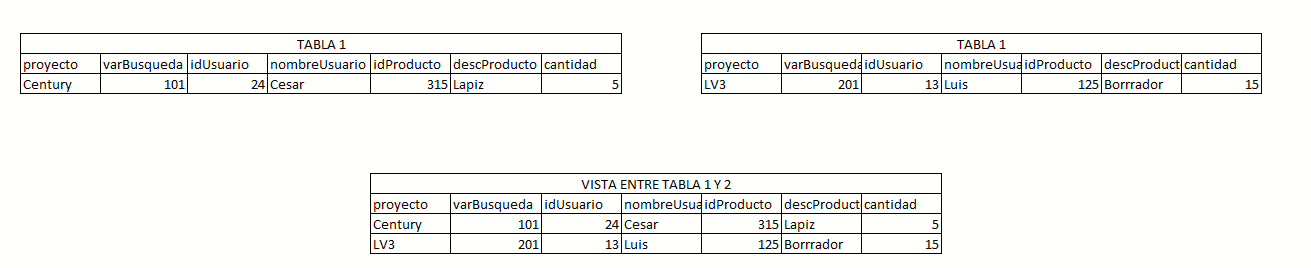 sql - Crear una vistas en MySQL con múltiples tablas - Stack Overflow en español